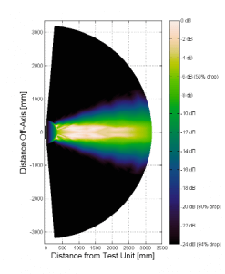 True directional speakers using modulated ultrasound | MadPsy's Place
